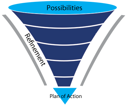 The Key to Marketing - Yes, M-A-M™! - J Metz's Blog