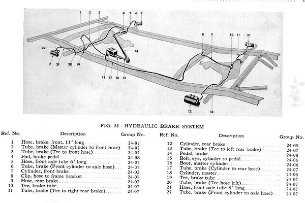 Willys Jeep: Ballad of Porkchop's Brakes - J Metz's Blog