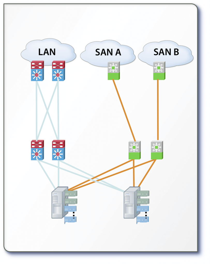 Storage Basics: When to use SAN v. NAS - J Metz's Blog