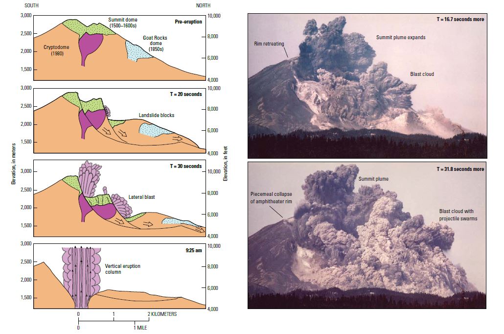 Being There: First Hand Accounts of Mt. St. Helens - J Metz's Blog