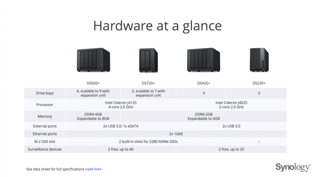 Updates from @Synology: 2020 Plus Series Lineup - J Metz's Blog